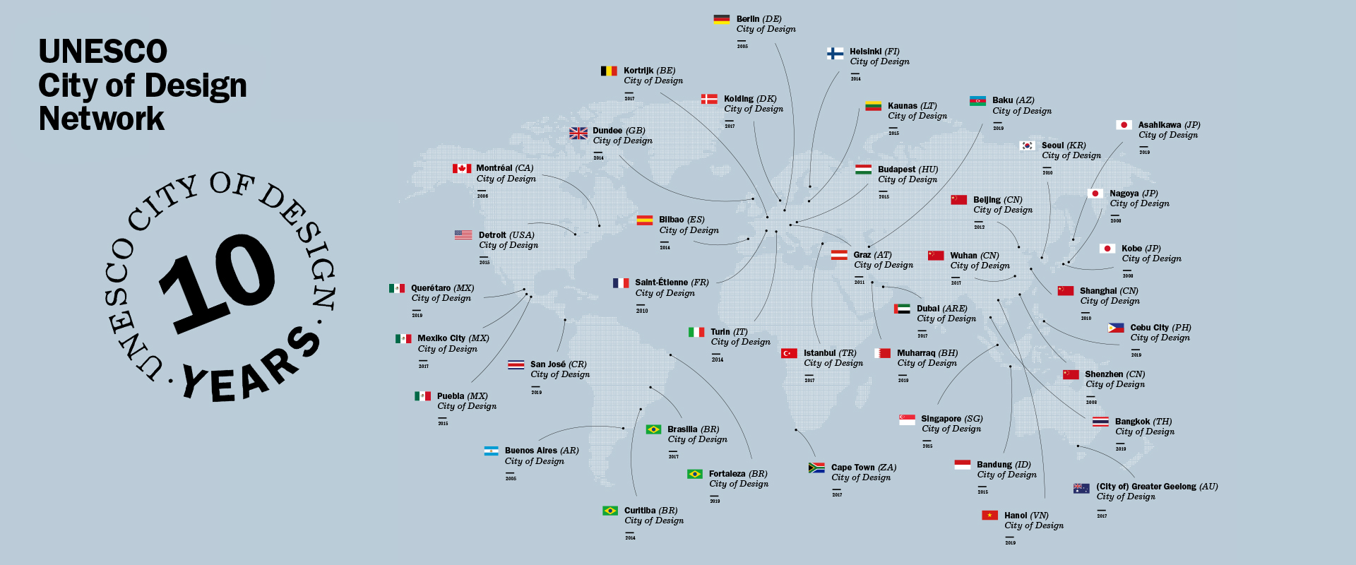 10 Jahre UNESCO City of Design - Creative Industries Styria